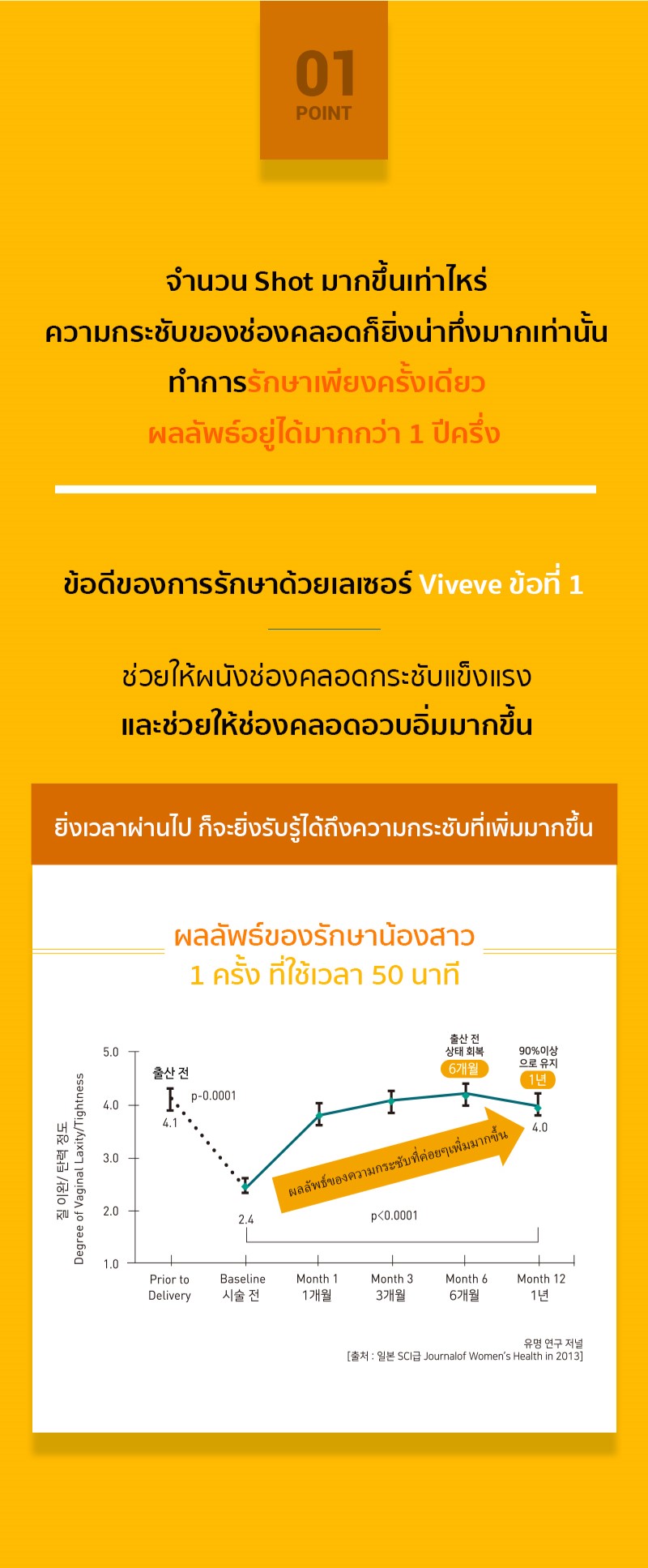Viveve Laser treatment วัตกรรมกระชับช่องคลอด - STMstyle